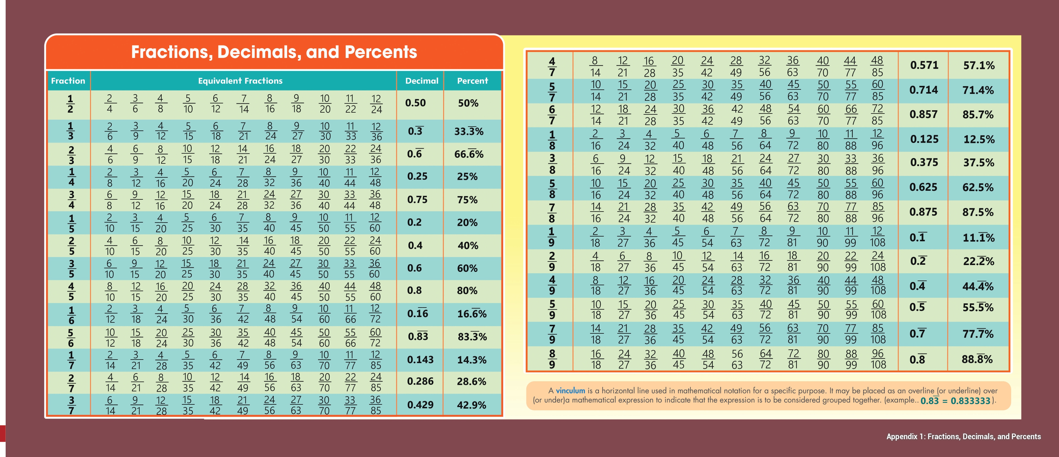 iMath : Basic Education Curriculum